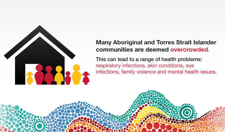 RACGP - Overcrowding leads to poorer health outcomes for Aboriginal and ...