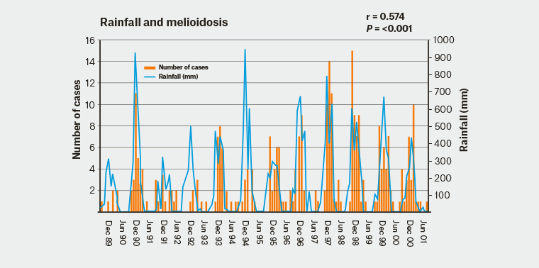 RACGP - AJGP (Australian Journal of General Practice)