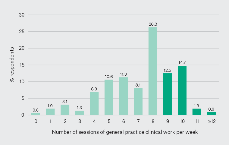 RACGP - AJGP (Australian Journal of General Practice)