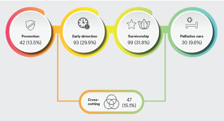 RACGP - AJGP (Australian Journal of General Practice)
