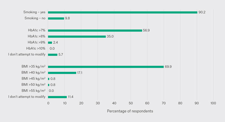 RACGP - AJGP (Australian Journal of General Practice)