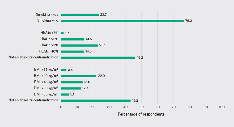RACGP - AJGP (Australian Journal of General Practice)