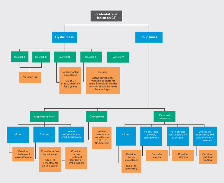RACGP - AJGP (Australian Journal of General Practice)