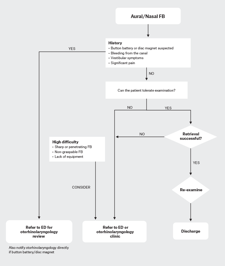 RACGP - AJGP (Australian Journal of General Practice)