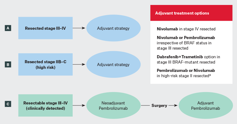 RACGP - AJGP (Australian Journal of General Practice)