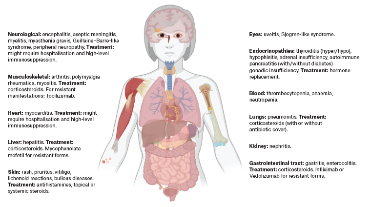 RACGP - AJGP (Australian Journal of General Practice)
