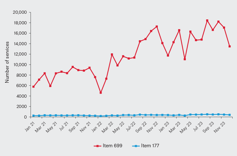 RACGP - AJGP (Australian Journal of General Practice)