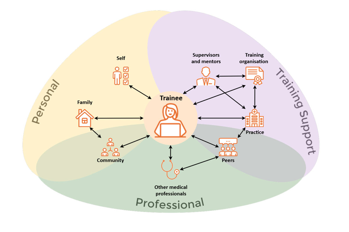 RACGP - AJGP (Australian Journal of General Practice)