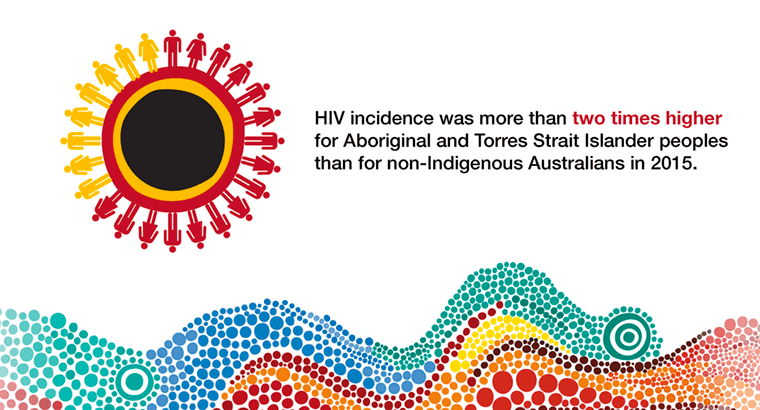 RACGP - Sexual health education for Aboriginal and Torres Strait ...