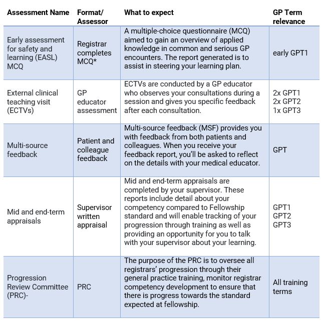 The Royal Australian College of General Practitioners Ltd.